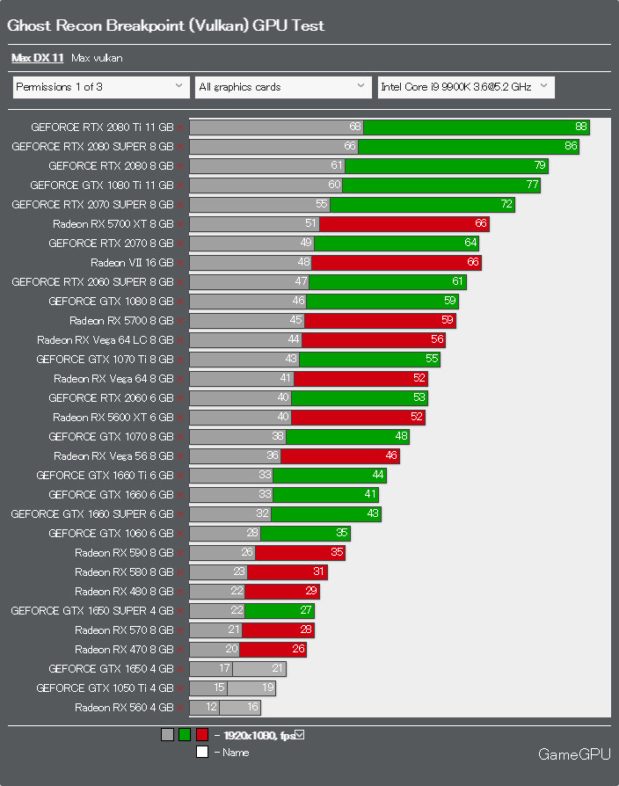 『ゴーストリコン ブレイクポイント』DirectX 11 vs Vulkan APIベンチマーク対決 | ニッチなPCゲーマーの環境構築Z
