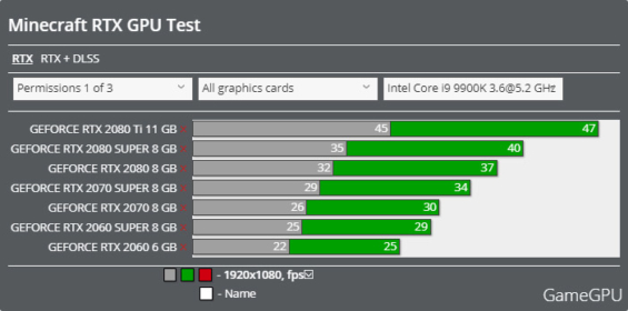 『Minecraft with RTX』の各種ベンチマーク公開。尋常じゃない激重！ | ニッチなPCゲーマーの環境構築Z