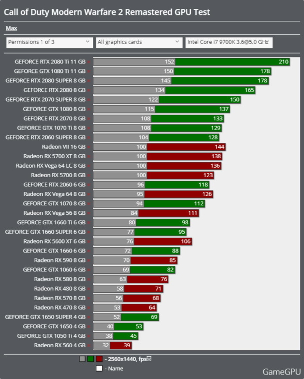 『Call of Duty: Modern Warfare 2 Campaign Remastered』の各種ベンチマーク公開 | ニッチな ...