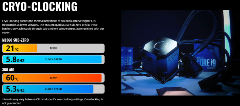 Intel Cryo Cooling Technologyを搭載した水枕と簡易水冷。5.6～5.8GHz駆動も可能？ | ニッチなPCゲーマー ...