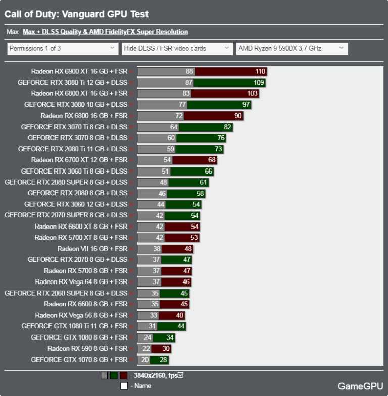 『Call of Duty: Vanguard』の各種ベンチマーク公開 | ニッチなPCゲーマーの環境構築Z