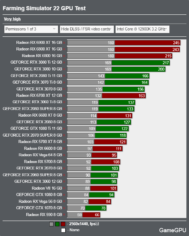 『ファーミングシミュレーター 22』の各種ベンチマーク公開。非常に軽いゲーム設計 | ニッチなPCゲーマーの環境構築Z