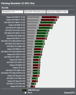『ファーミングシミュレーター 22』の各種ベンチマーク公開。非常に軽いゲーム設計 | ニッチなPCゲーマーの環境構築Z