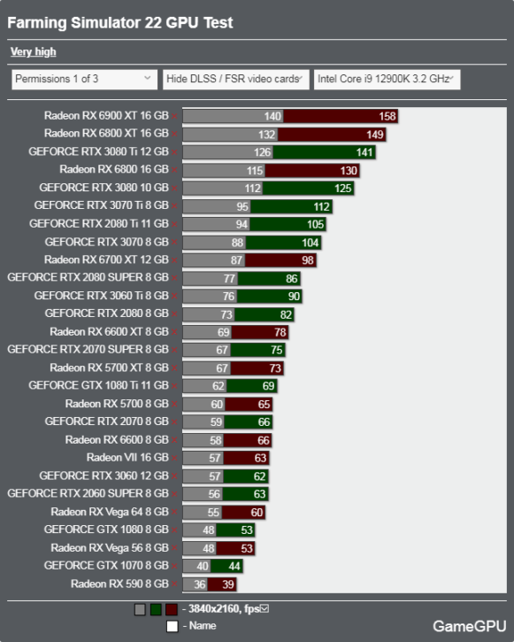 『ファーミングシミュレーター 22』の各種ベンチマーク公開。非常に軽いゲーム設計 | ニッチなPCゲーマーの環境構築Z