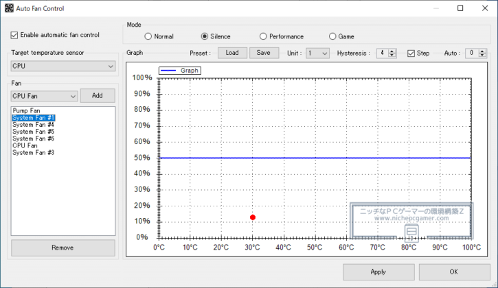 『FanCtrl』が超便利！軽量で高機能なフリーのファンコントロールソフト | ニッチなPCゲーマーの環境構築Z
