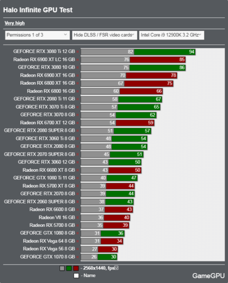 『Halo Infinite』の各種ベンチマーク公開 | ニッチなPCゲーマーの環境構築Z