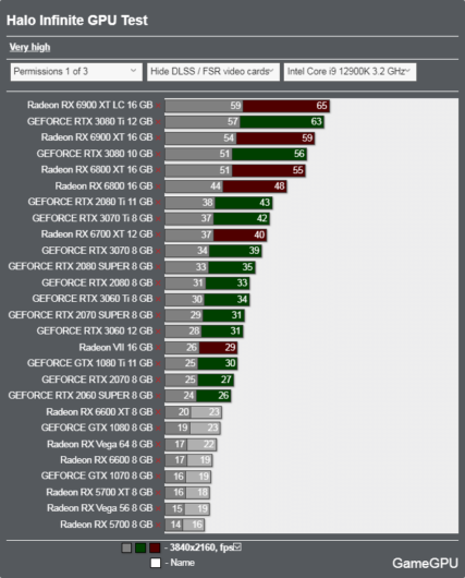 『Halo Infinite』の各種ベンチマーク公開 | ニッチなPCゲーマーの環境構築Z