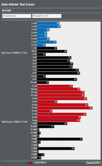 『Halo Infinite』の各種ベンチマーク公開 | ニッチなPCゲーマーの環境構築Z