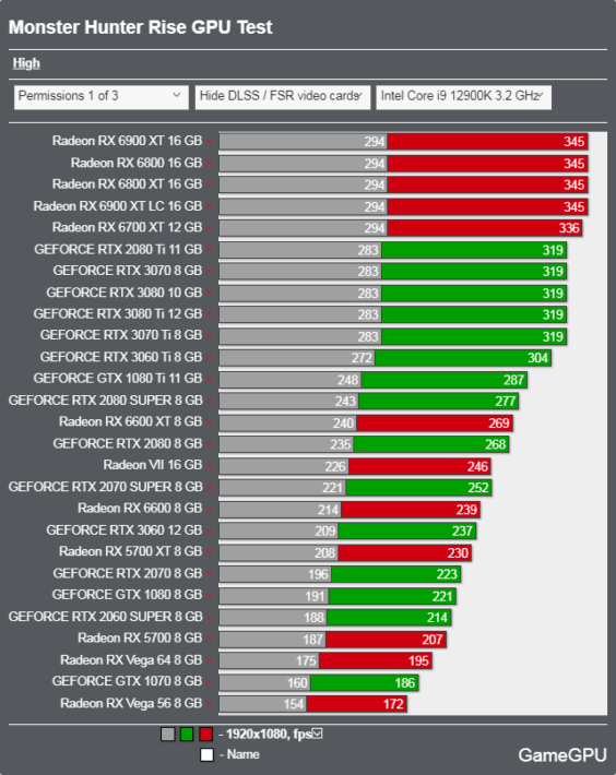 『モンスターハンターライズ』の各種ベンチマーク公開 | ニッチなPCゲーマーの環境構築Z