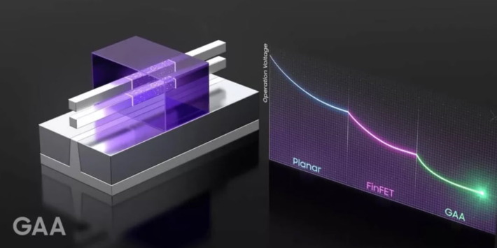 TSMC、2nmと3nmプロセスノードの進捗を発表 | ニッチなPCゲーマーの環境構築Z