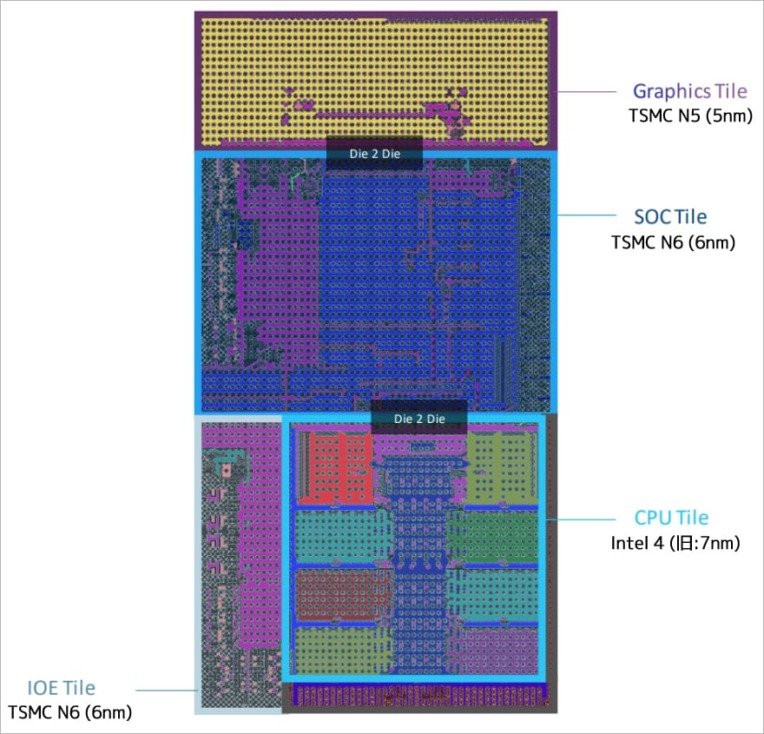 Intel、Meteor Lakeに遅延はないと明言。2023年発売。tGPUはTSMC 5nm(N5)を採用 | ニッチなPCゲーマーの環境構築Z