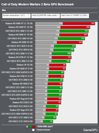 『CoD: MW2』オープンベータの各種ベンチマーク公開 | ニッチなPCゲーマーの環境構築Z