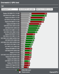 『オーバーウォッチ2』の各種ベンチマーク公開 | ニッチなPCゲーマーの環境構築Z