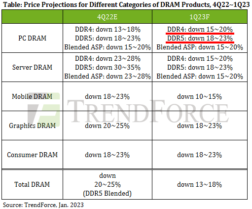 TrendForce、2023年Q1(1～3月)のSSDとメモリ価格予測を発表。下落傾向 | ニッチなPCゲーマーの環境構築Z