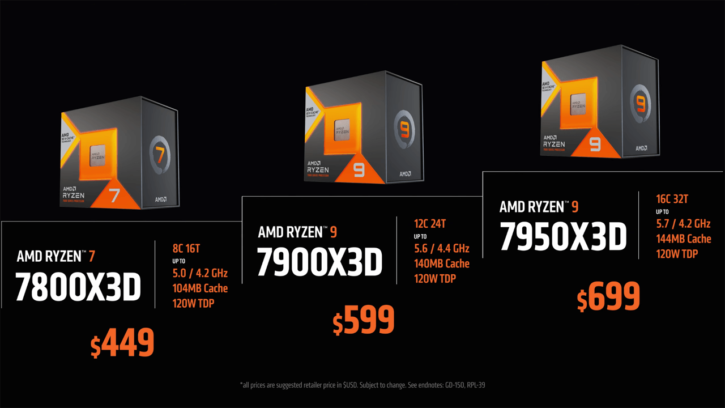 Ryzen 9 7950X3D、7900X3D、7800X3Dの発売日と価格が判明！AMDが正式発表 | ニッチなPCゲーマーの環境構築Z