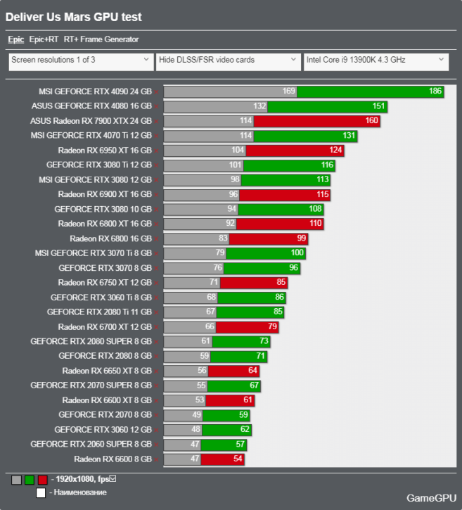 『デリバー アス マーズ』のベンチマーク結果 | ニッチなPCゲーマーの環境構築Z