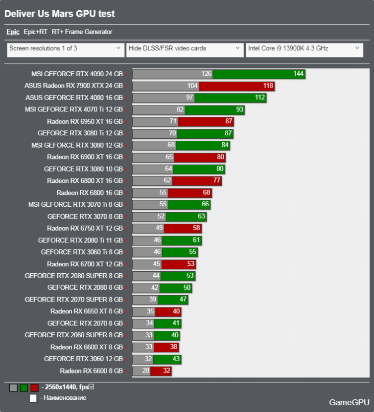 『デリバー アス マーズ』のベンチマーク結果 | ニッチなPCゲーマーの環境構築Z