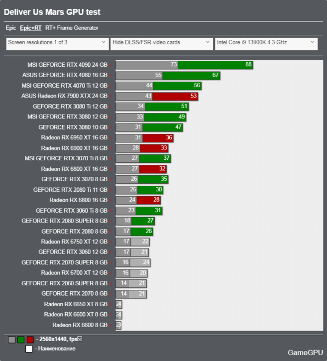 『デリバー アス マーズ』のベンチマーク結果 | ニッチなPCゲーマーの環境構築Z