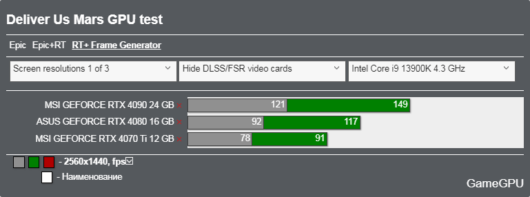 『デリバー アス マーズ』のベンチマーク結果 | ニッチなPCゲーマーの環境構築Z