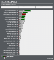 『デリバー アス マーズ』のベンチマーク結果 | ニッチなPCゲーマーの環境構築Z