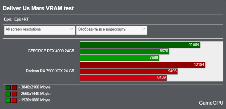 『デリバー アス マーズ』のベンチマーク結果 | ニッチなPCゲーマーの環境構築Z