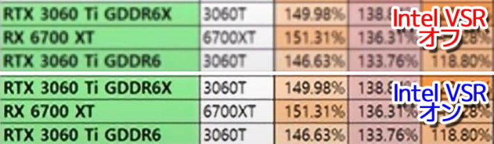 VSRはIntel CPUのiGPUでも使える！Intel Video Super Resolution (Intel VSR)を開発中の模様 | ニッチなPCゲーマーの環境構築Z