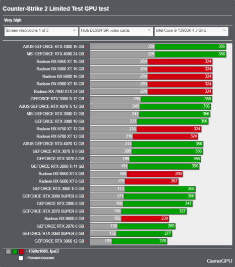 『Counter-Strike 2 Limited Test』の各種ベンチマーク公開 | ニッチなPCゲーマーの環境構築Z