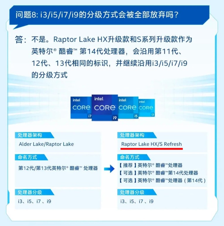 Intel Japan accidentally leaks details of 14th generation Raptor Lake ...