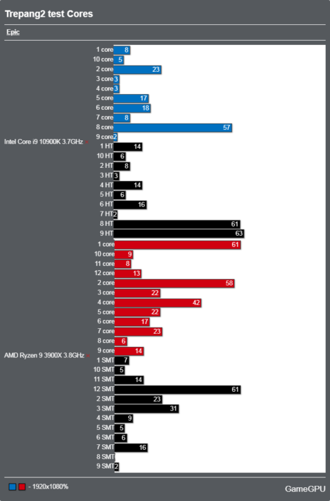 『Trepang2』の各種ベンチマーク公開。動作はかなり軽め | ニッチなPCゲーマーの環境構築Z