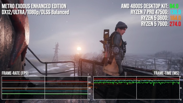 AMD 4800SでPCゲームをするとどうなるの？Xbox Series X用APUをPC向けに転用したCPU | ニッチなPCゲーマーの環境構築Z