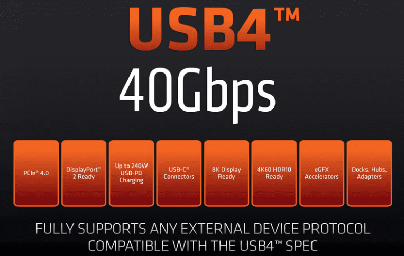 AMD、次世代AM5マザーボードでUSB4をサポートか。準備を進めていると報じられる。Zen 5 / Ryzen 8000シリーズから対応 ...