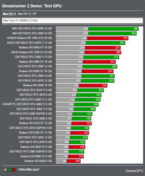 『Ghostrunner 2 Demo』の各種ベンチマーク公開 | ニッチなPCゲーマーの環境構築Z