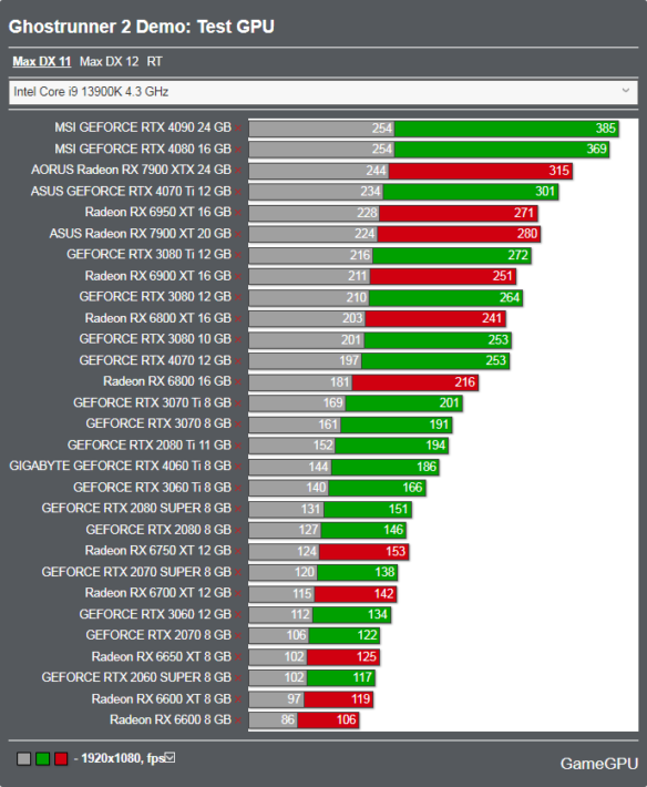 『Ghostrunner 2 Demo』の各種ベンチマーク公開 | ニッチなPCゲーマーの環境構築Z