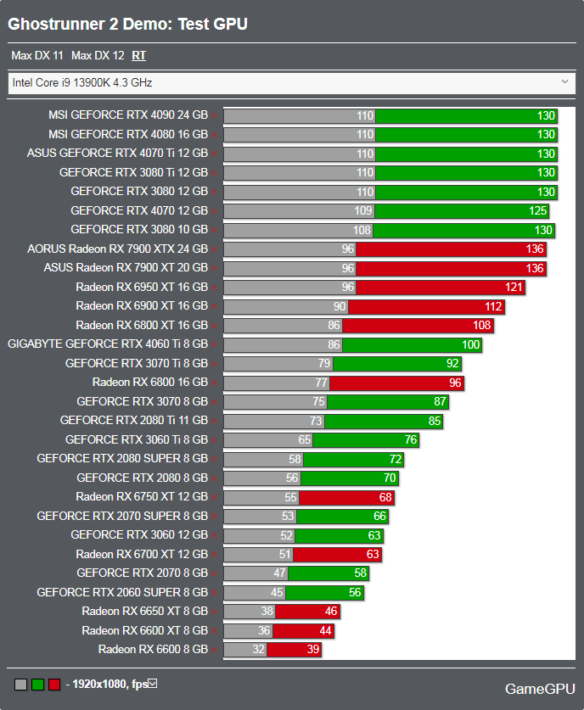 『Ghostrunner 2 Demo』の各種ベンチマーク公開 | ニッチなPCゲーマーの環境構築Z