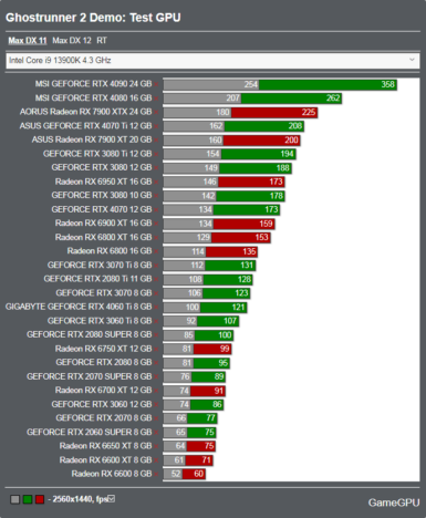 『Ghostrunner 2 Demo』の各種ベンチマーク公開 | ニッチなPCゲーマーの環境構築Z
