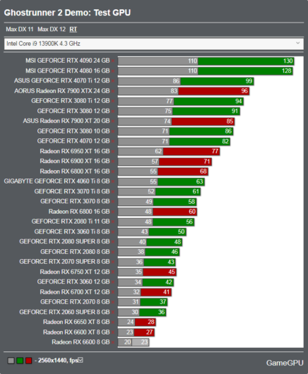 『Ghostrunner 2 Demo』の各種ベンチマーク公開 | ニッチなPCゲーマーの環境構築Z