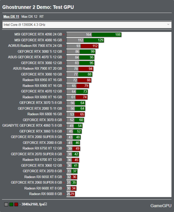 『Ghostrunner 2 Demo』の各種ベンチマーク公開 | ニッチなPCゲーマーの環境構築Z