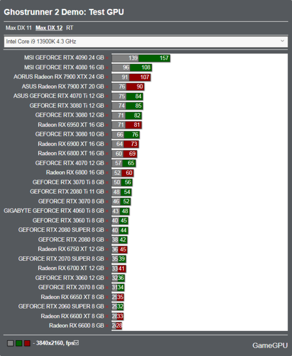 『Ghostrunner 2 Demo』の各種ベンチマーク公開 | ニッチなPCゲーマーの環境構築Z