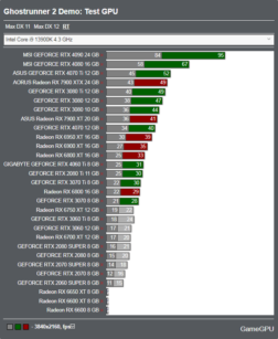 『Ghostrunner 2 Demo』の各種ベンチマーク公開 | ニッチなPCゲーマーの環境構築Z