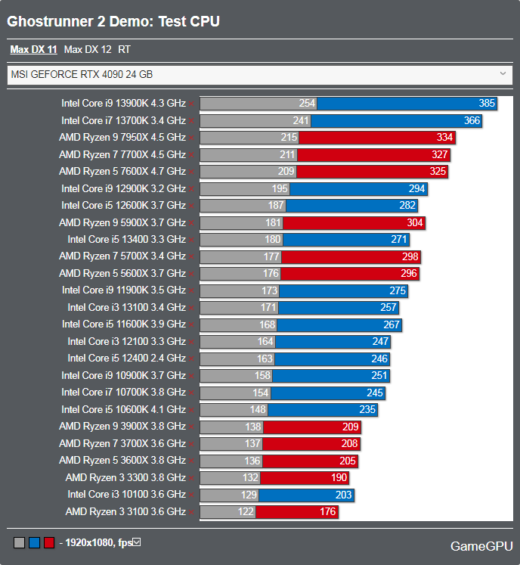『Ghostrunner 2 Demo』の各種ベンチマーク公開 | ニッチなPCゲーマーの環境構築Z