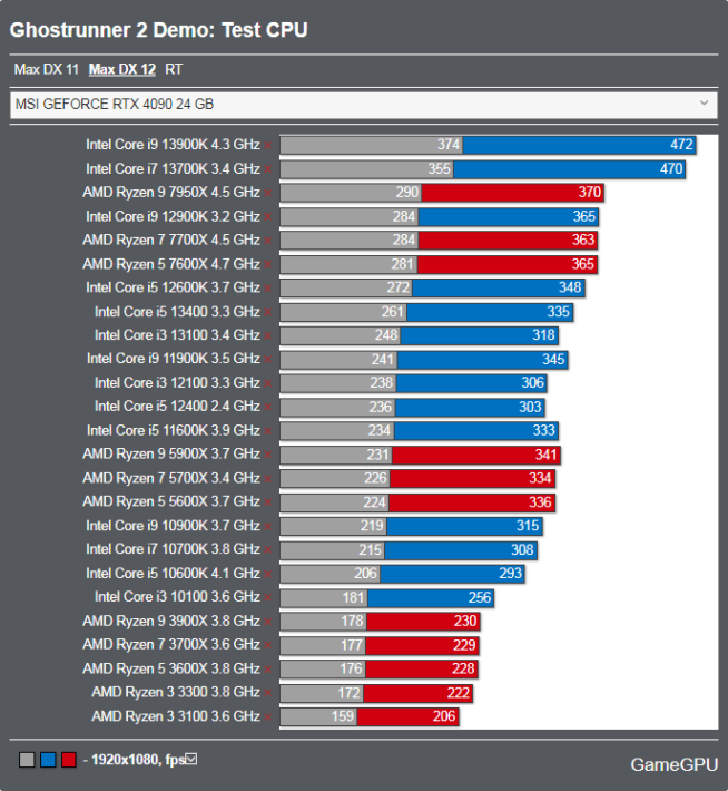 『Ghostrunner 2 Demo』の各種ベンチマーク公開 | ニッチなPCゲーマーの環境構築Z