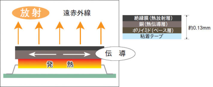 超薄型シートタイプのM.2 SSD用ヒートシンクHT-17が発売。Ainexから | ニッチなPCゲーマーの環境構築Z
