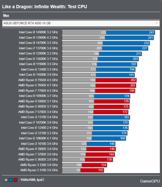 『龍が如く8』の各種ベンチマーク公開 | ニッチなPCゲーマーの環境構築Z