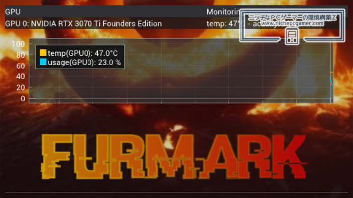 GPUストレスアプリFurMark 2が完成。正式リリース | ニッチなPCゲーマーの環境構築Z