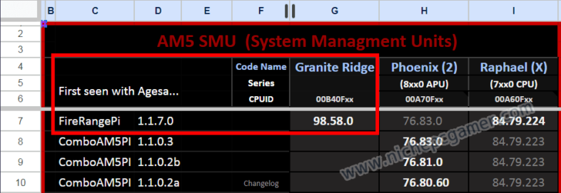 Zen 5 Ryzen 9000シリーズの発売に向けて準備が進む。BIOSでサポート | ニッチなPCゲーマーの環境構築Z