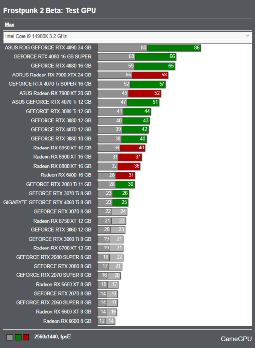『Frostpunk 2』ベータ版の各種ベンチマーク。激重！ | ニッチなPCゲーマーの環境構築Z