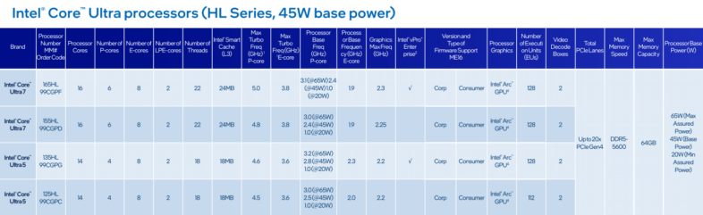 Intel、LGA1851で動作するMeteor Lake PSをエッジ向けとして投入 | ニッチなPCゲーマーの環境構築Z