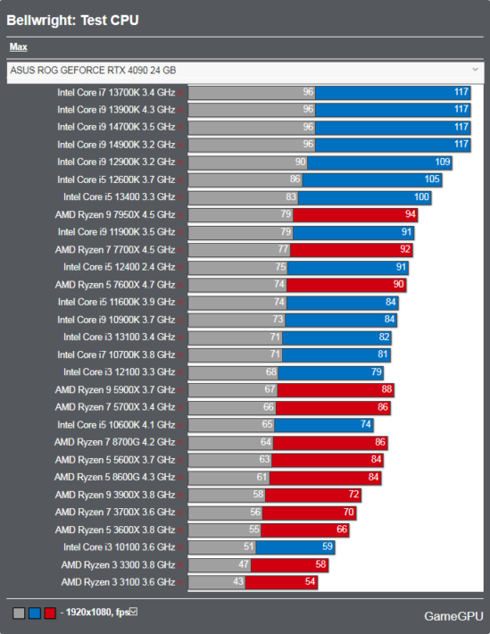 『Bellwright』の各種ベンチマーク | ニッチなPCゲーマーの環境構築Z