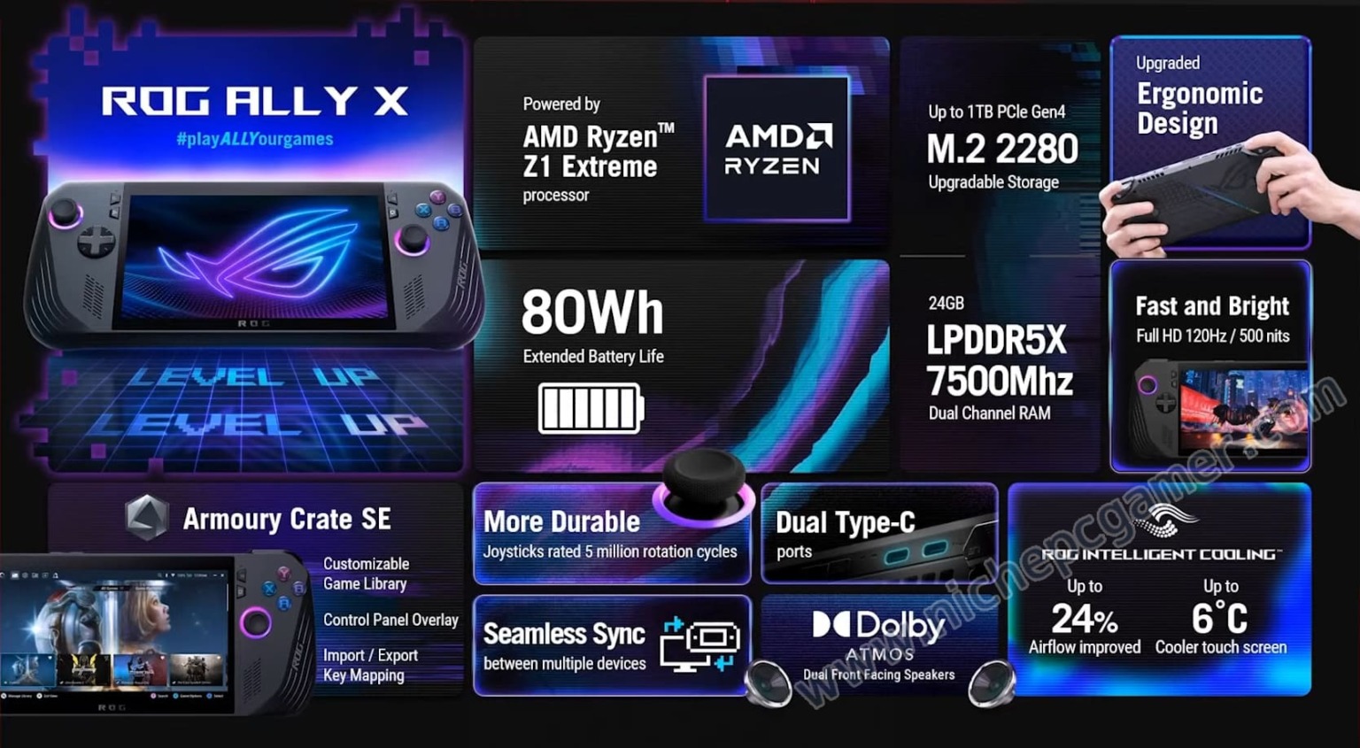 ASUS、ROG Ally Xを正式発表！発売日、価格が明らかに | ニッチなPCゲーマーの環境構築Z