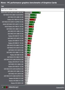 『Riven』の各種ベンチマーク | ニッチなPCゲーマーの環境構築Z